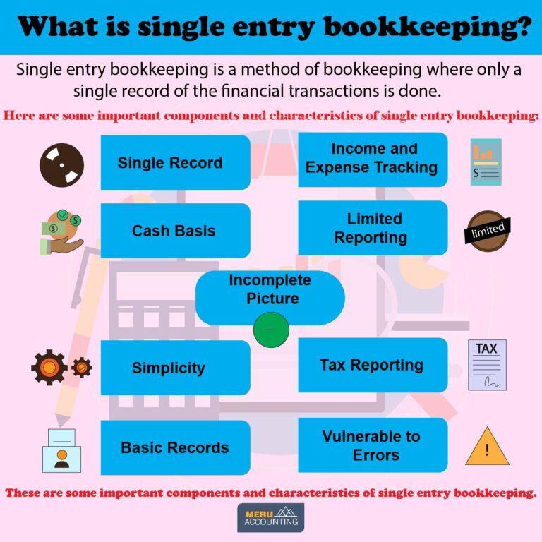 What Is Single Entry Bookkeeping? | Accurate Bookkeeping