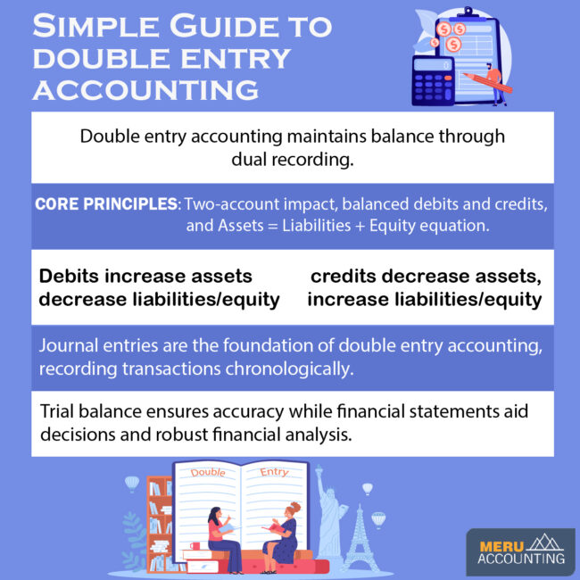 Double Entry Accounting: Master The Basics Easily