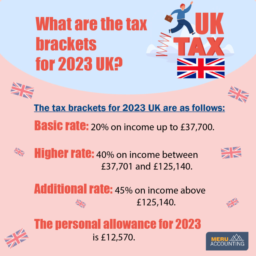 Tax Brackets 2023: Master UK Income Tax Rates Now!