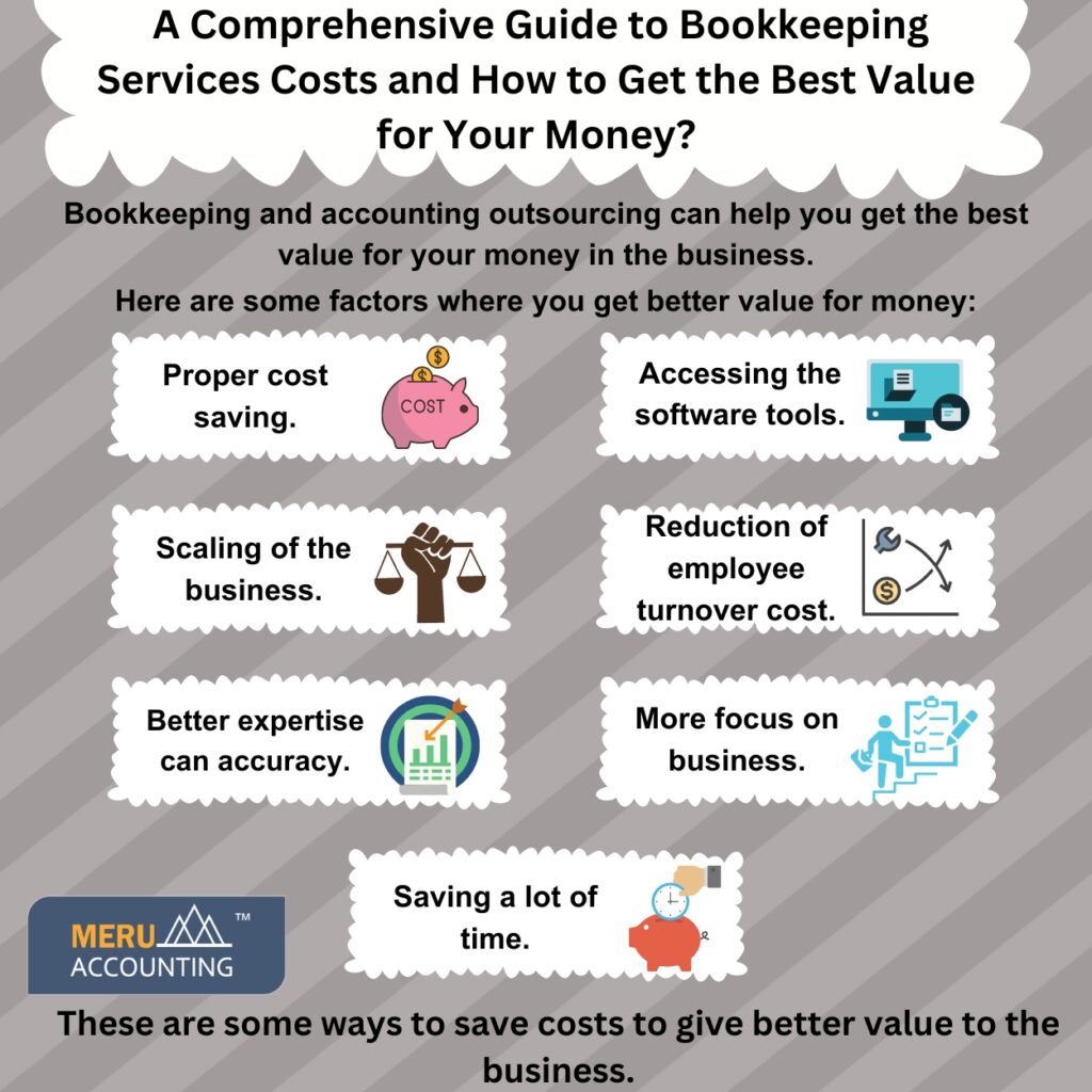Affordable Bookkeeping Services Cost: Save Big With Expert Help