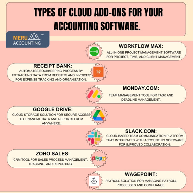 Best Cloud Add-ons For Accounting Software: Boost Efficiency Now