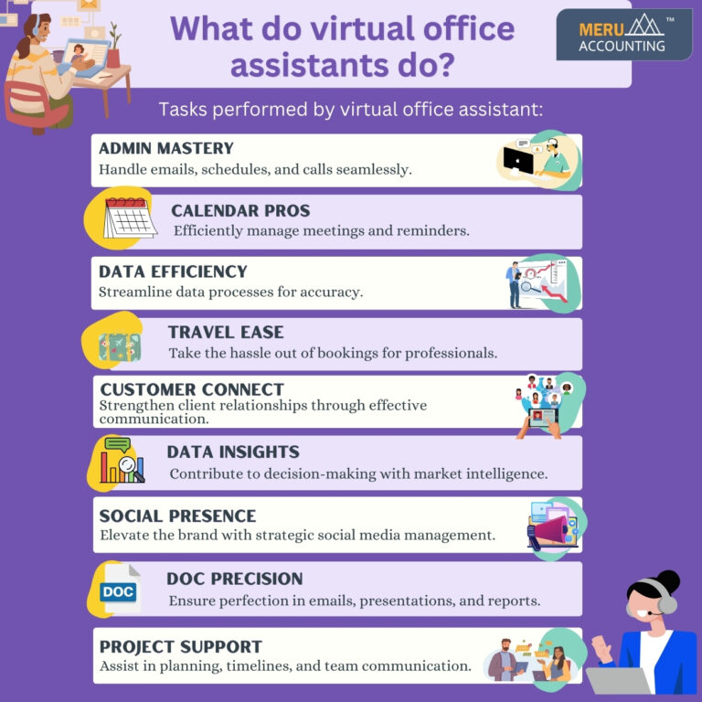 Virtual Office Assistants: Master Their Essential Roles Now