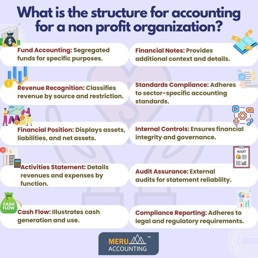 What Is The Structure For Nonprofit Accounting?