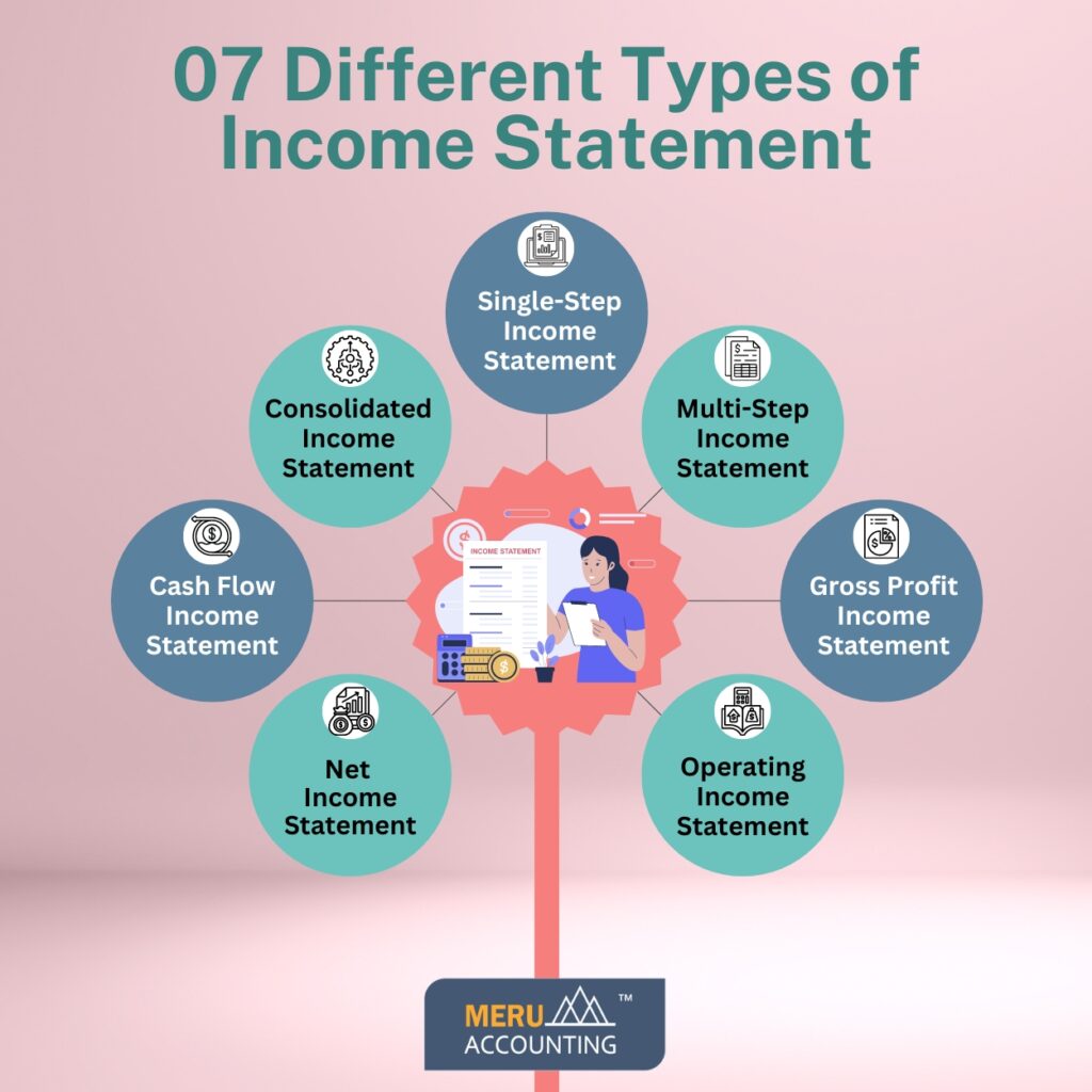 Types Of Income Statement: Master 7 Varieties Explained