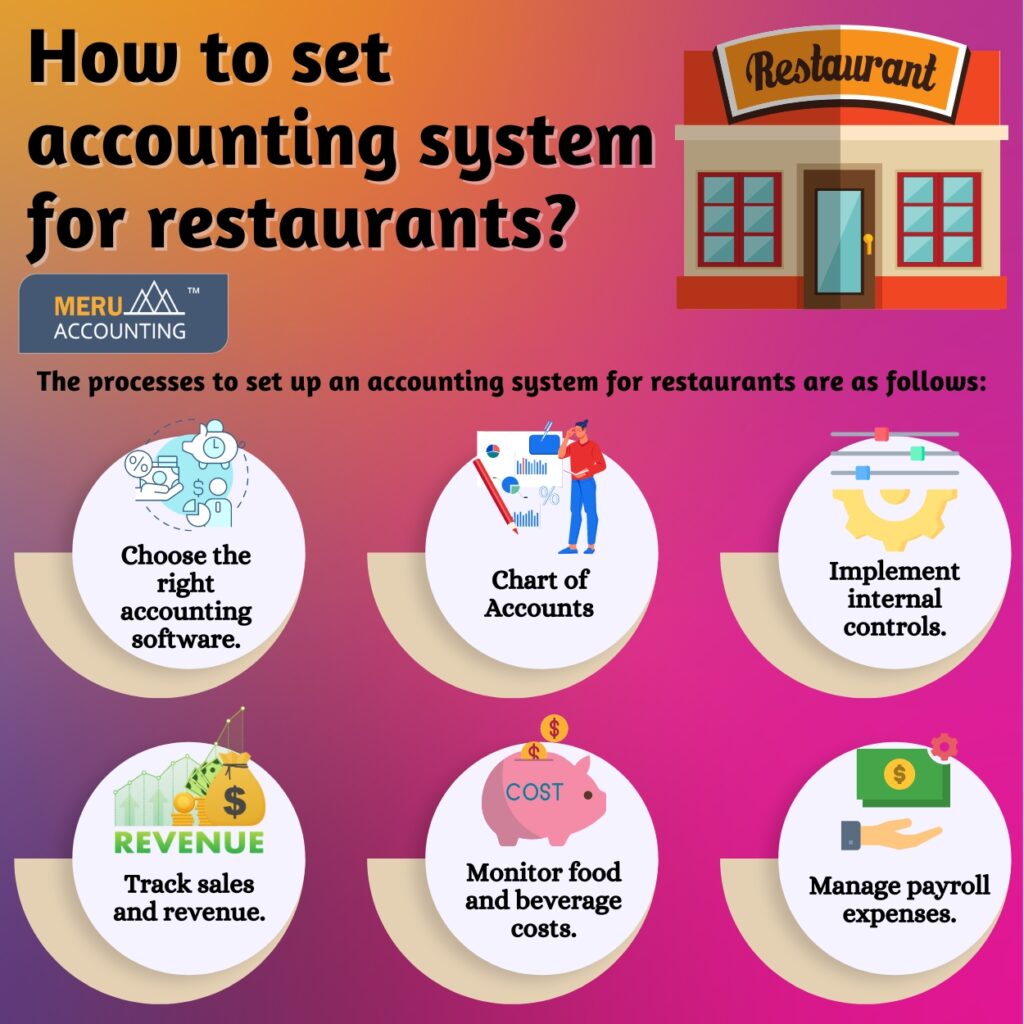 Setting Up Restaurant Accounting System: Key Steps