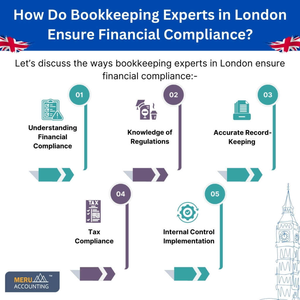 Bookkeeping Experts' Methods In London