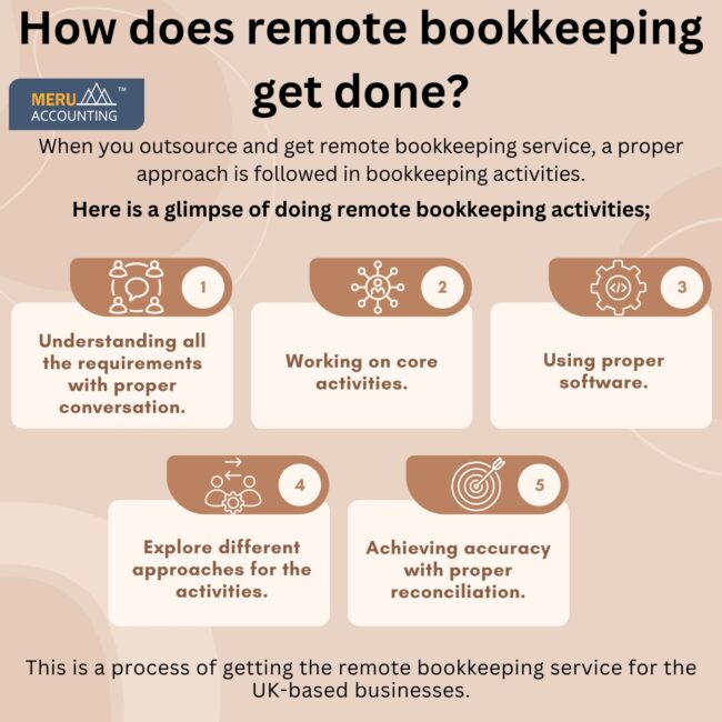 Remote Bookkeeping: Step-by-Step Guide To Effortless Financial Management