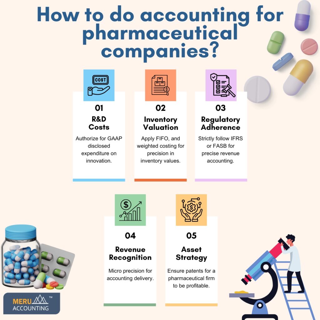 Accounting Practices For Pharmaceutical Companies