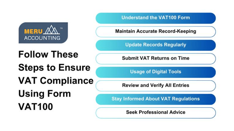 Form VAT100 Compliance: Ensure Full VAT Regulation Adherence