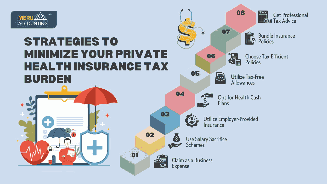 How To Reduce Your Private Health Insurance Tax Burden: Expert Tips