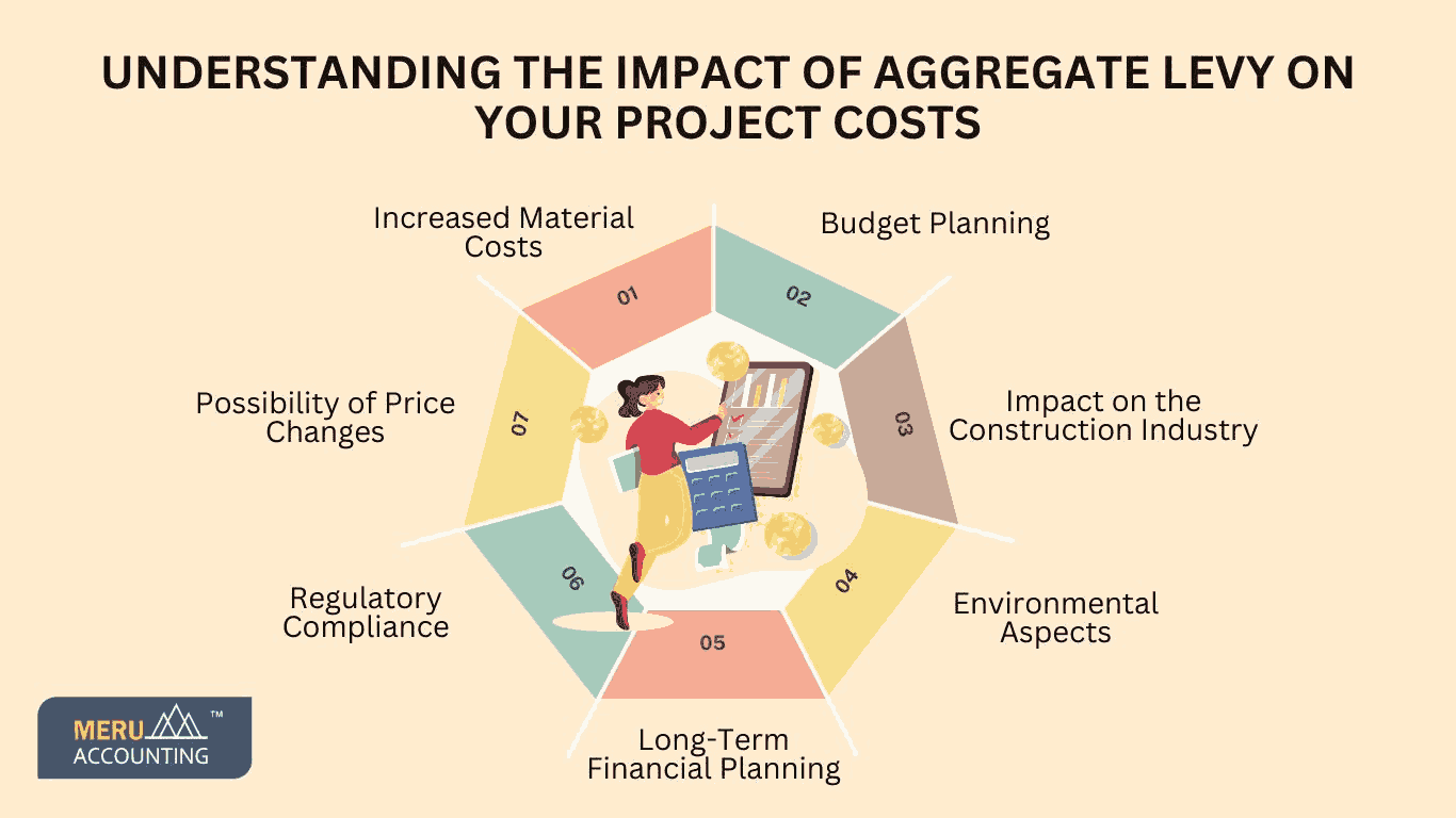 How Aggregate Levy Affects Your Project Costs: Key Insights